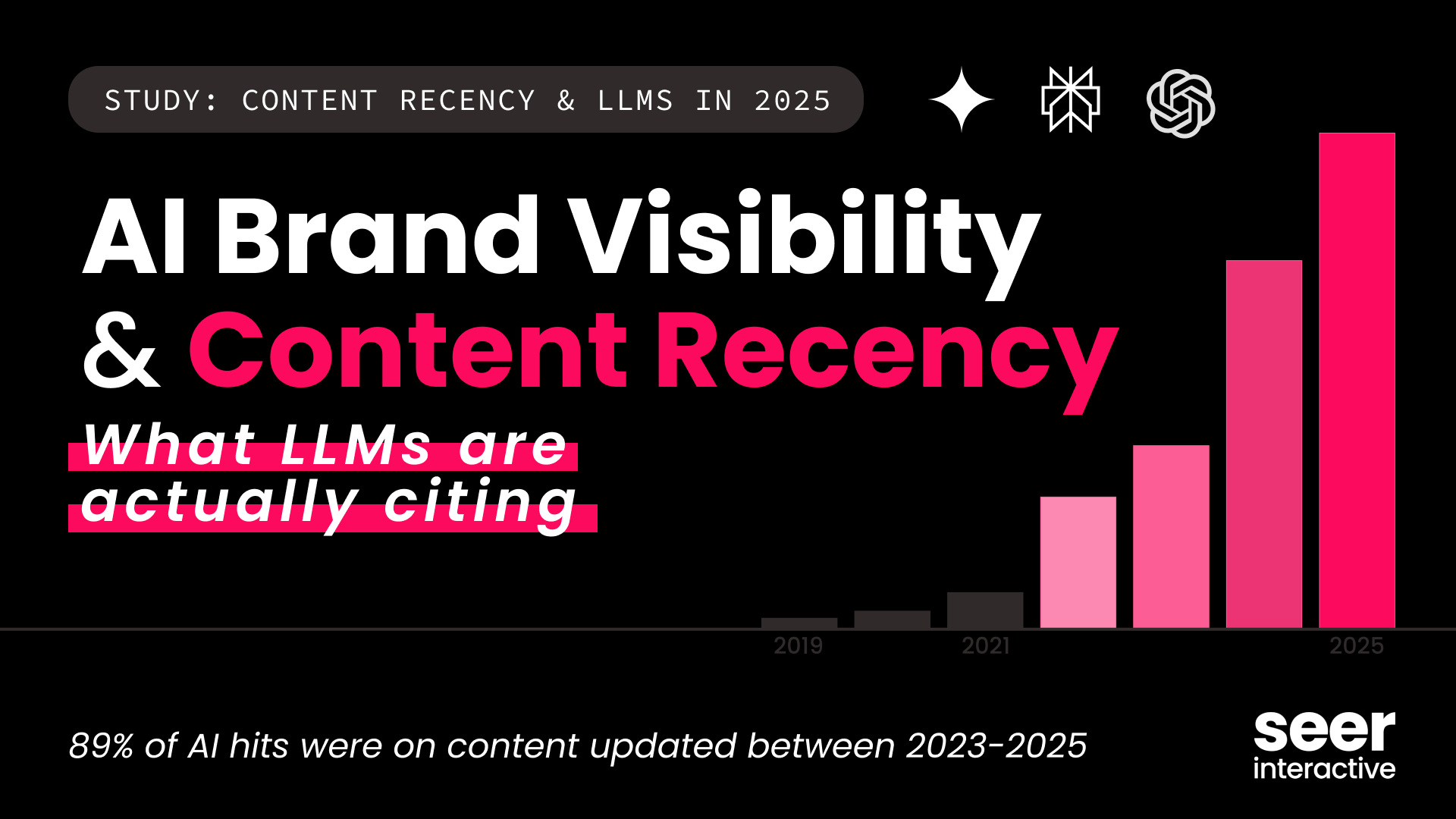 Study: AI Brand Visibility and Content Recency